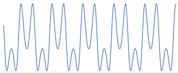 Encoder output signal contains